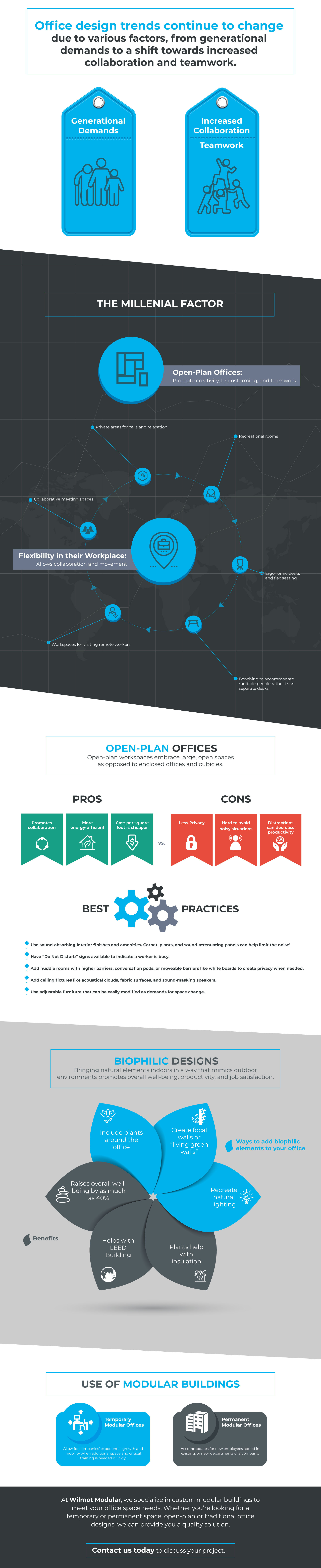 Office Design Trends [INFOGRAPHIC] | Wilmot Modular Structures